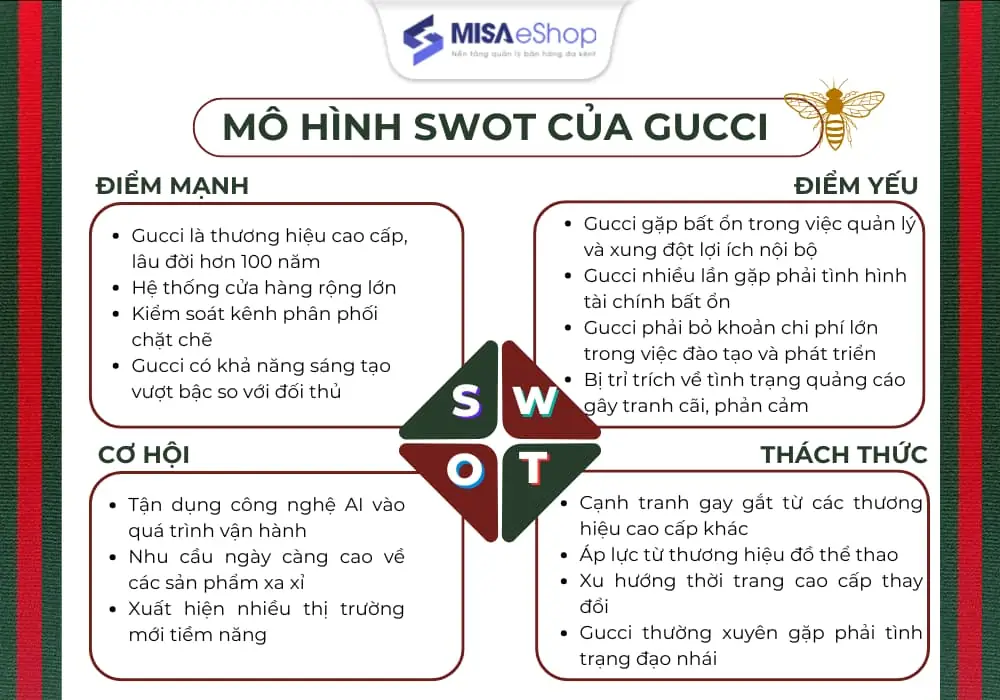 Chiến lược Marketing của Gucci – Thành công không chỉ nhờ thời trang